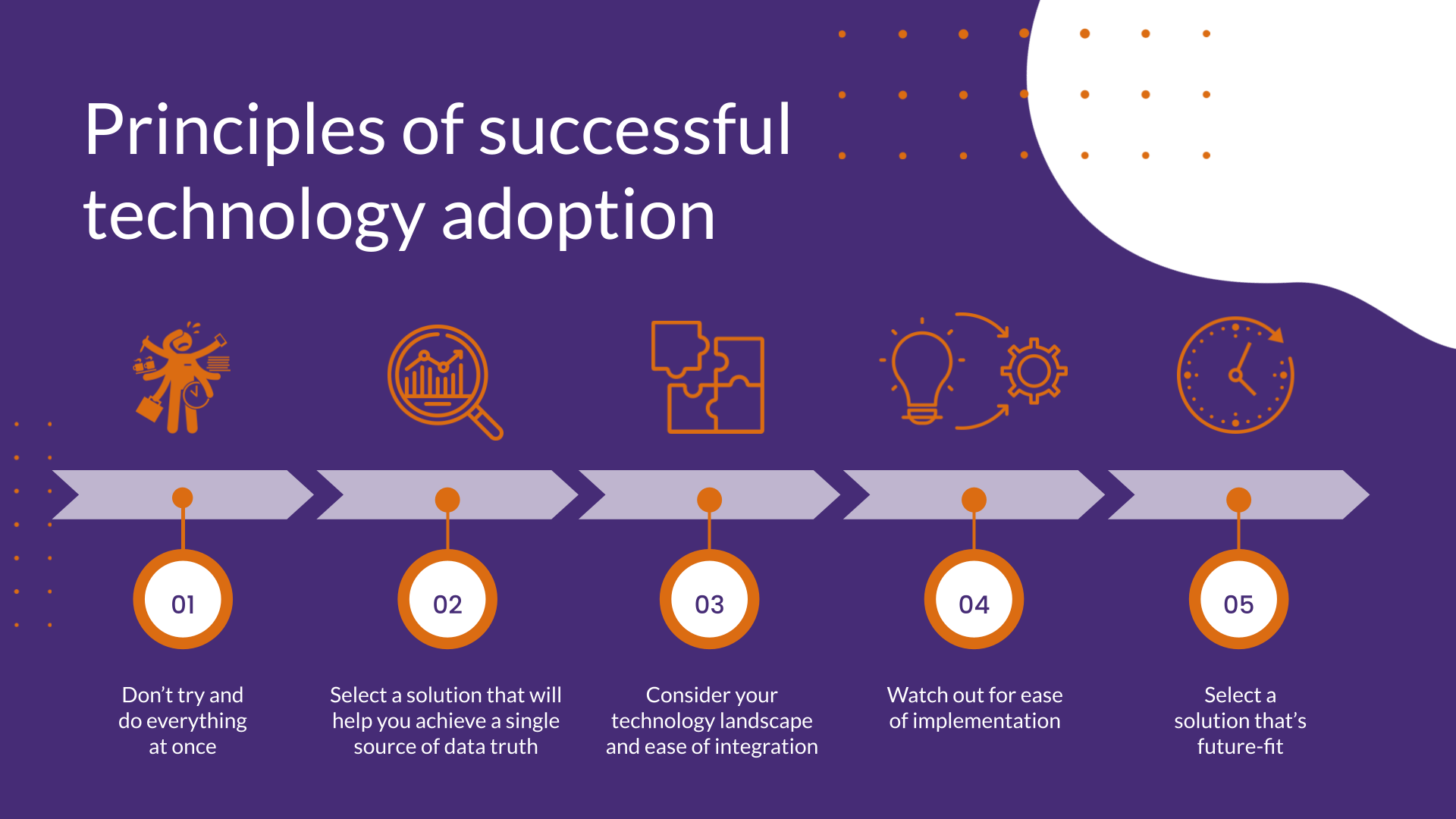 The 5 Principles of successful technology adoption